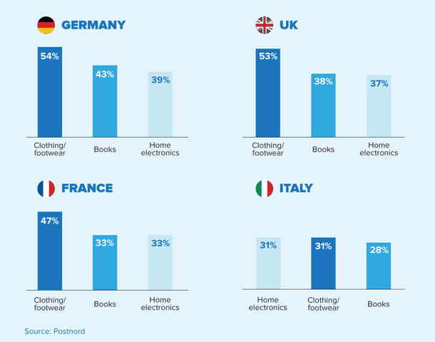 What American Merchants Should Know When Selling to European Marketplaces